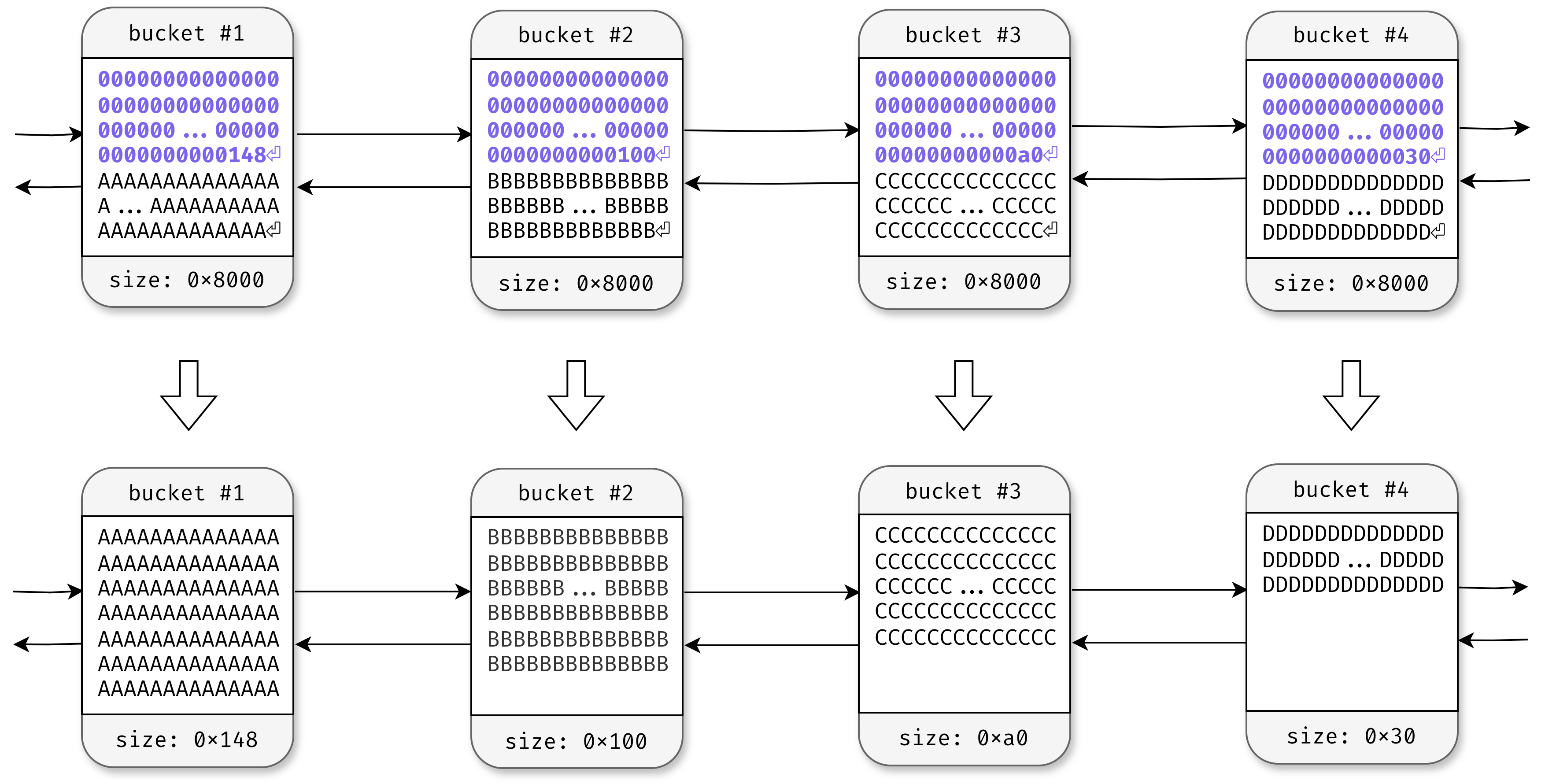 Iconv Set The Charset To Rce Exploiting The Glibc To Hack The Php