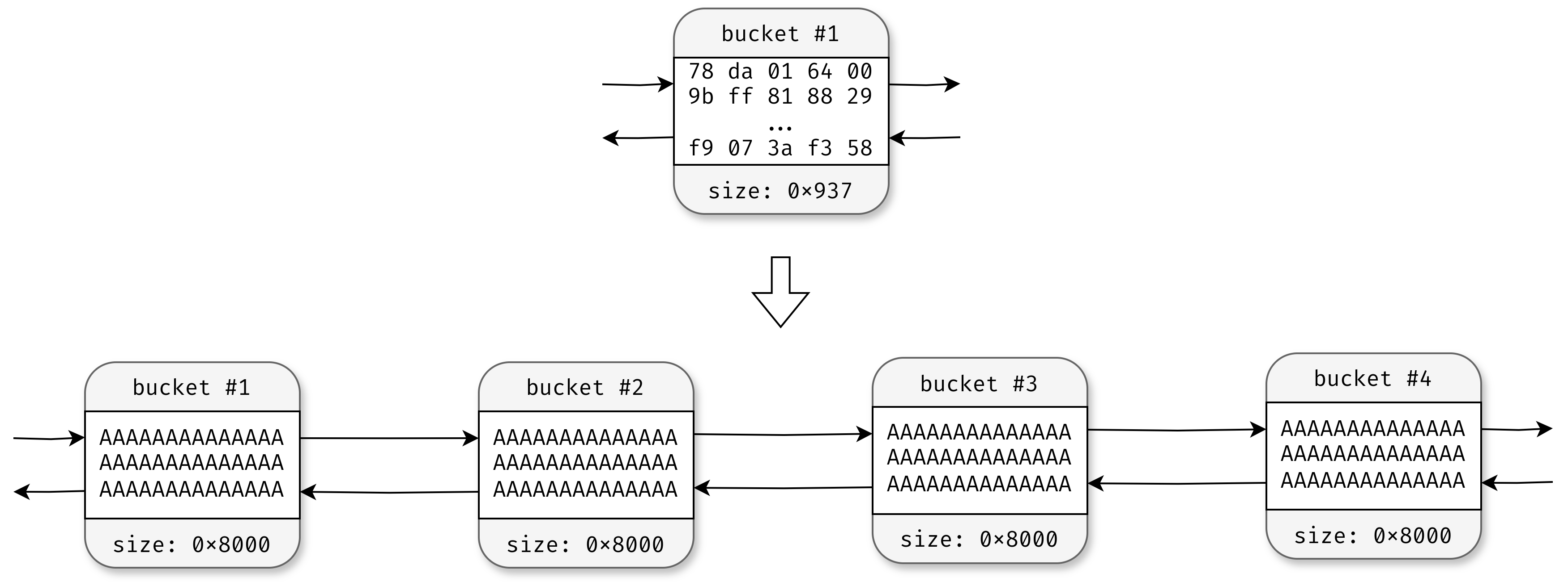 Iconv Set The Charset To Rce Exploiting The Glibc To Hack The Php
