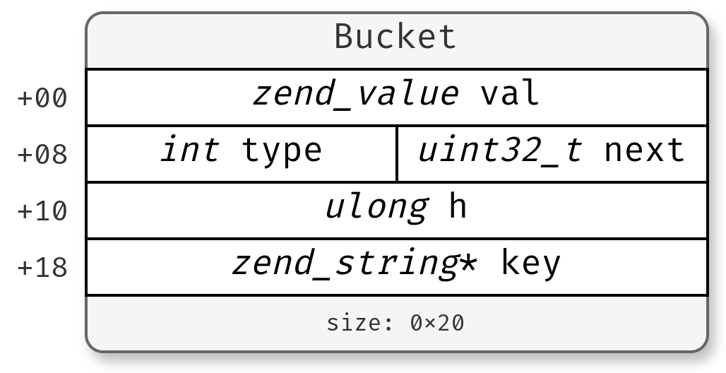 Iconv, set the charset to RCE: Exploiting the glibc to hack the PHP ...