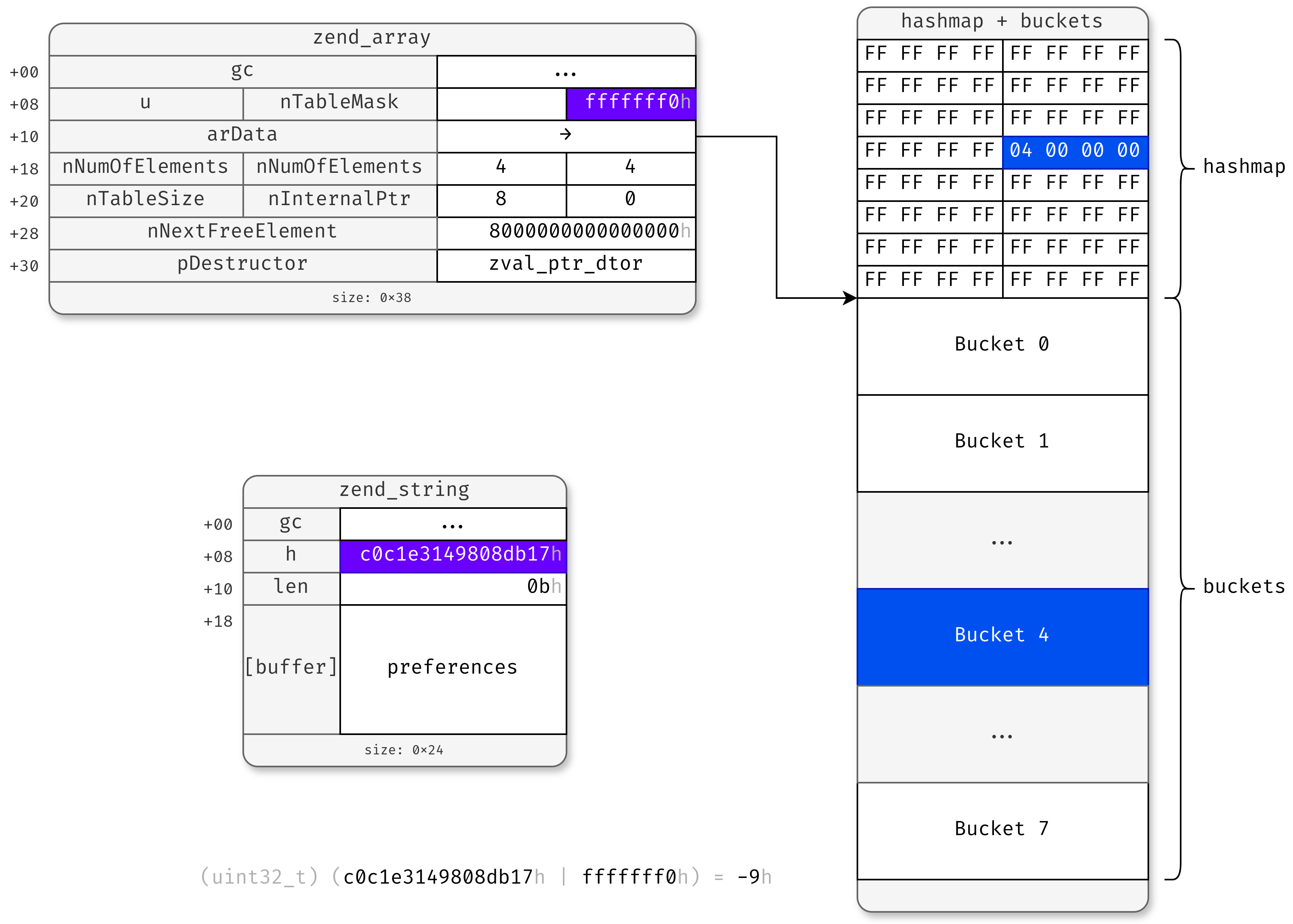 Iconv, set the charset to RCE: Exploiting the glibc to hack the PHP engine (part 2)